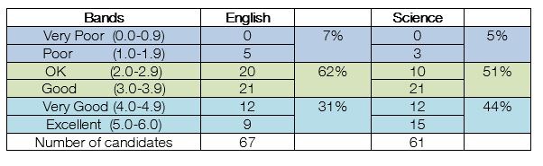Colegio Stella Maris